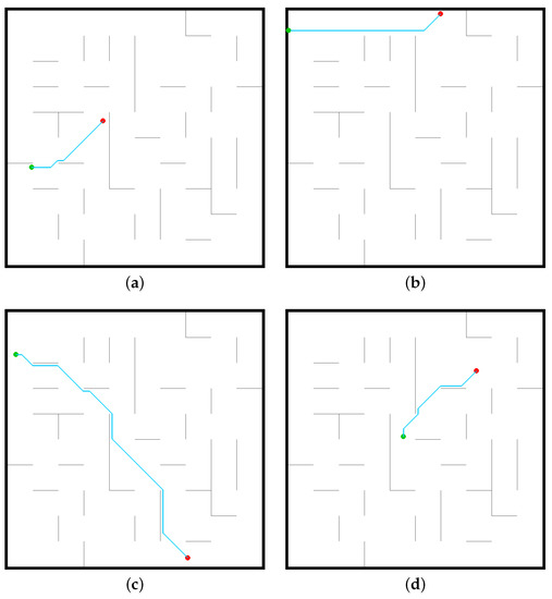 A Generalized Robot Navigation Analysis Platform (RoNAP) with Visual Results Using Multiple ...