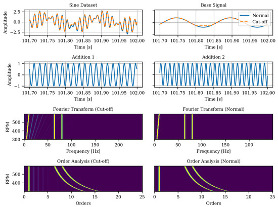 Explainable AI Algorithms for Vibration Data-Based Fault Detection: Use ...