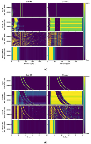 Explainable AI Algorithms for Vibration Data-Based Fault Detection: Use Case-Adadpted Methods ...