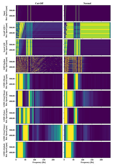 Sensors Free Full Text Explainable Ai Algorithms For Vibration Data Based Fault Detection