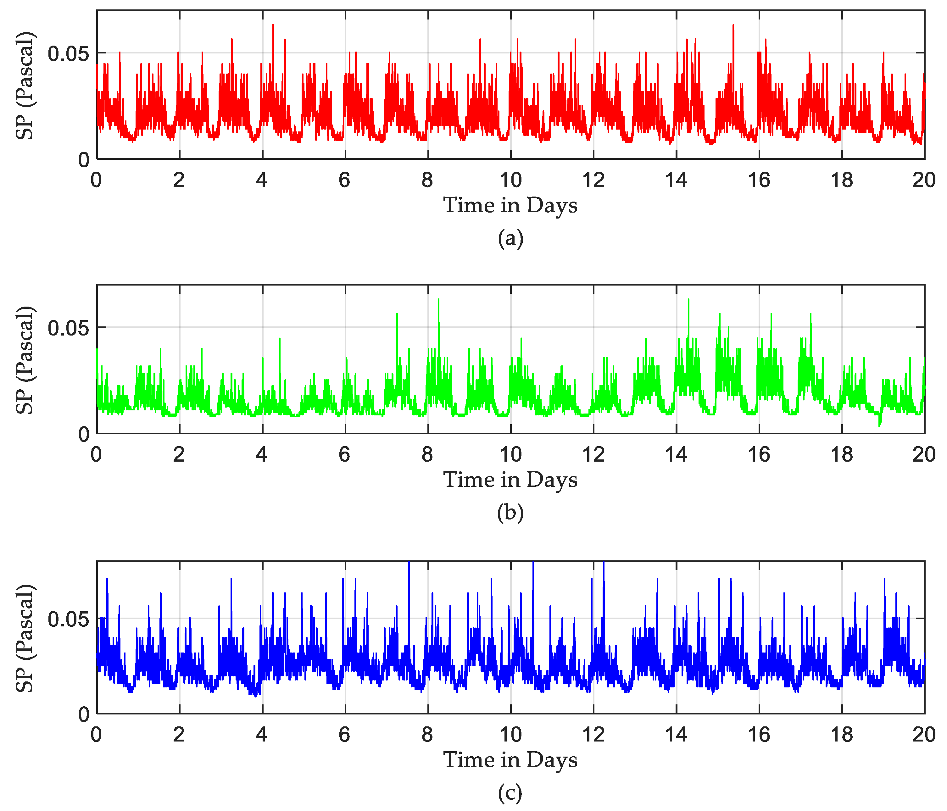 Noise in ICUs: Review and Detailed Analysis of Long-Term SPL Monitoring ...