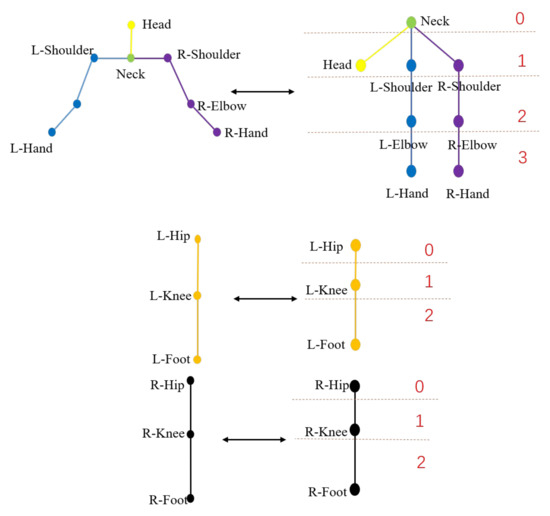 WPL-Based Constraint for 3D Human Pose Estimation from a Single Depth Image