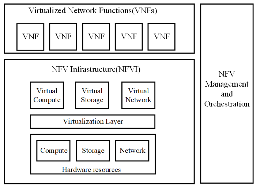 Sensors Free Full Text Securing Dynamic Service Function Chain Orchestration In Ec Iot Using