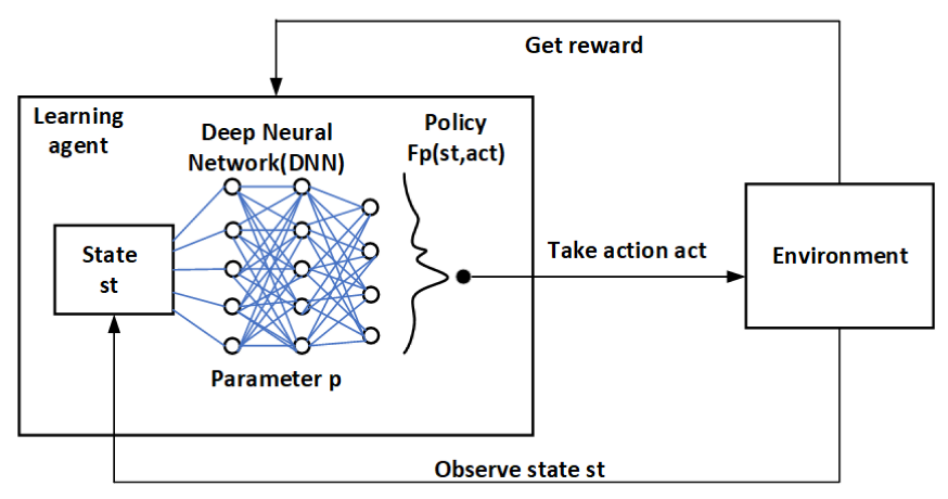 Sensors Free Full Text Securing Dynamic Service Function Chain Orchestration In Ec Iot Using