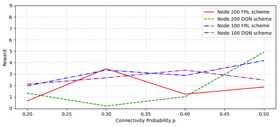 Sensors Free Full Text Securing Dynamic Service Function Chain Orchestration In Ec Iot Using