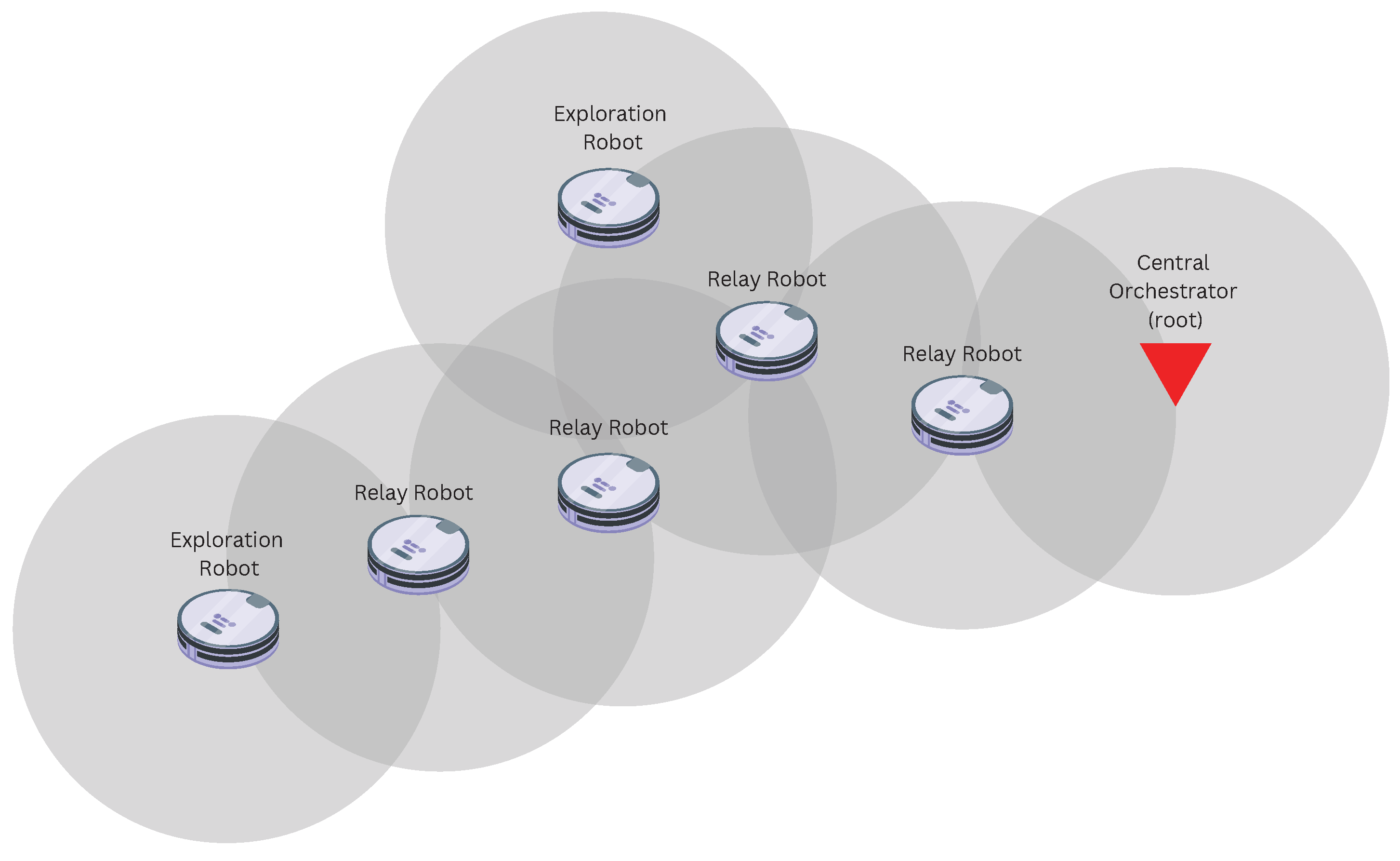 Sensors | Free Full-Text | CARA: Connectivity-Aware Relay Algorithm for Multi-Robot Expeditions