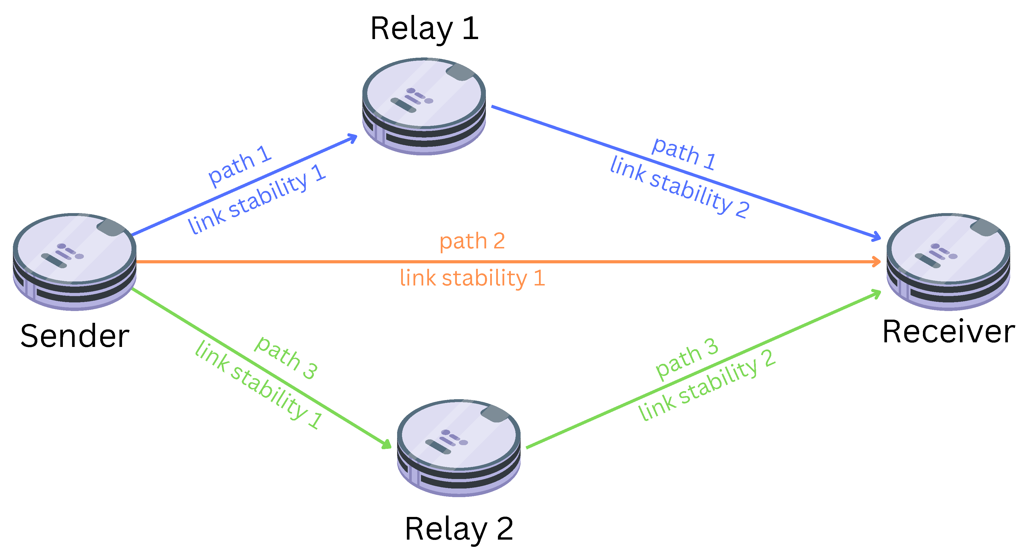 Sensors | Free Full-Text | CARA: Connectivity-Aware Relay Algorithm for Multi-Robot Expeditions