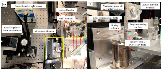 An Ultra-Precision Absolute-Type Multi-Degree-of-Freedom Grating Encoder