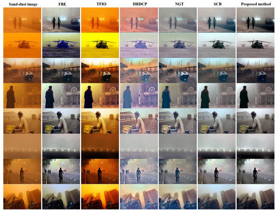 Sand-Dust Image Enhancement Using Chromatic Variance Consistency and ...