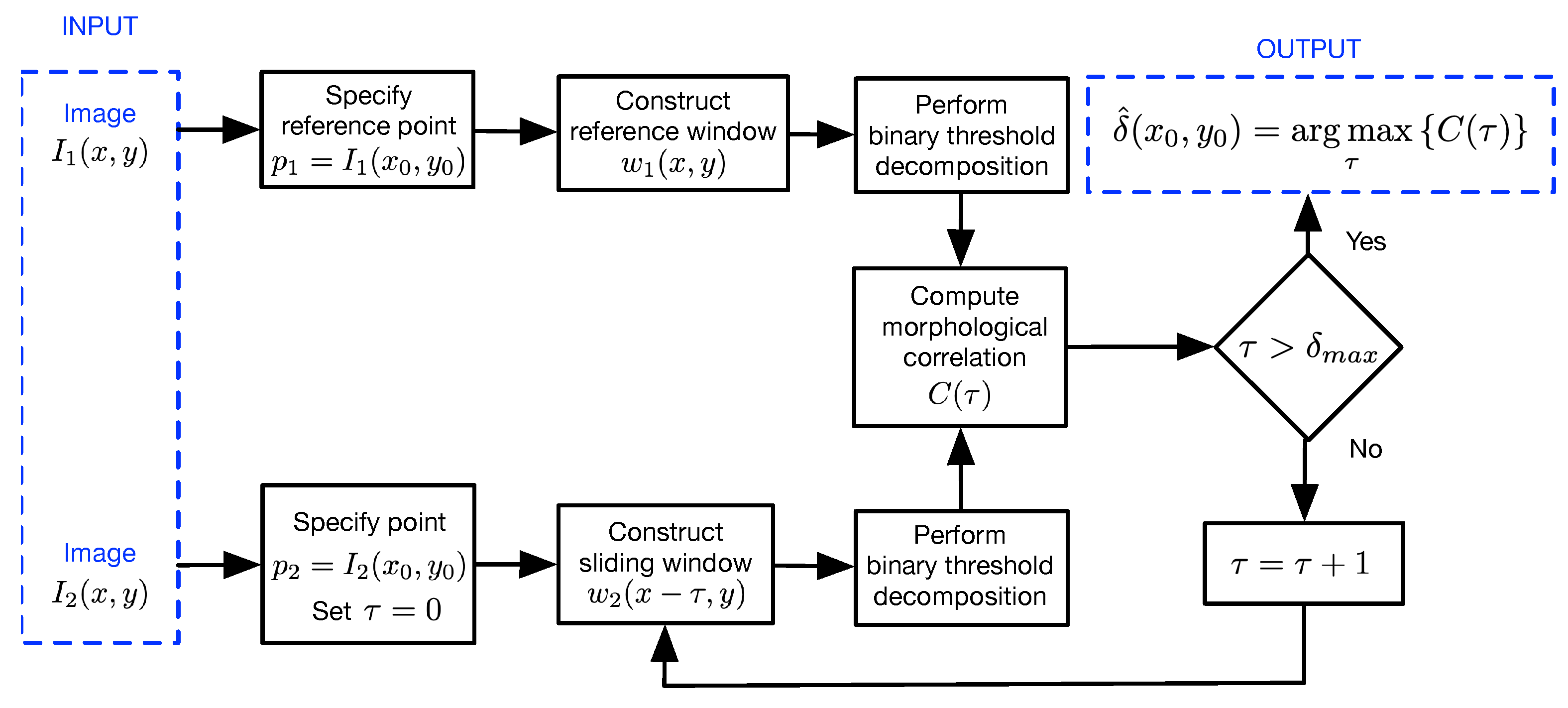 Stereo Image Matching Using Adaptive Morphological Correlation
