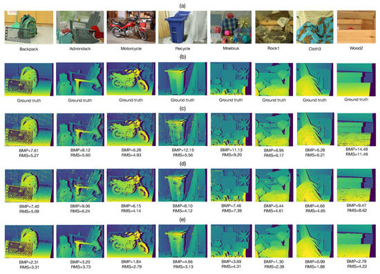 Stereo Image Matching Using Adaptive Morphological Correlation
