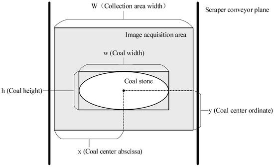 A Big Coal Block Alarm Detection Method for Scraper Conveyor Based on ...