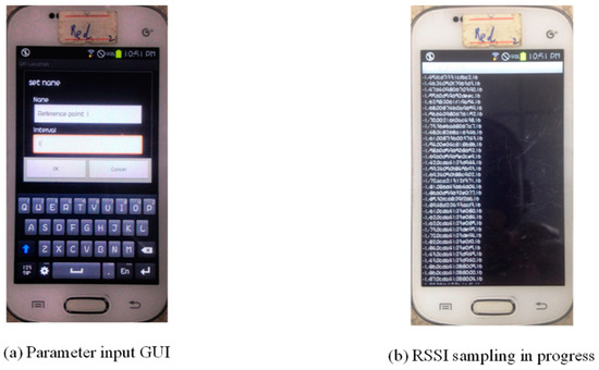 Sensors | Free Full-Text | RSSI Fingerprint Height Based Empirical Model Prediction for Smart ...