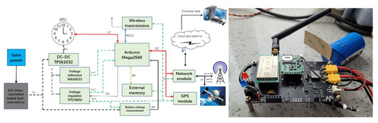 A Wireless Real-Time Continuous Monitoring System for the Internal ...