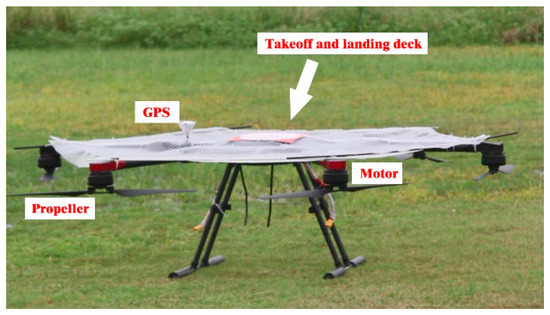 Sensors | Free Full-Text | Research on Aerial Autonomous Docking and ...
