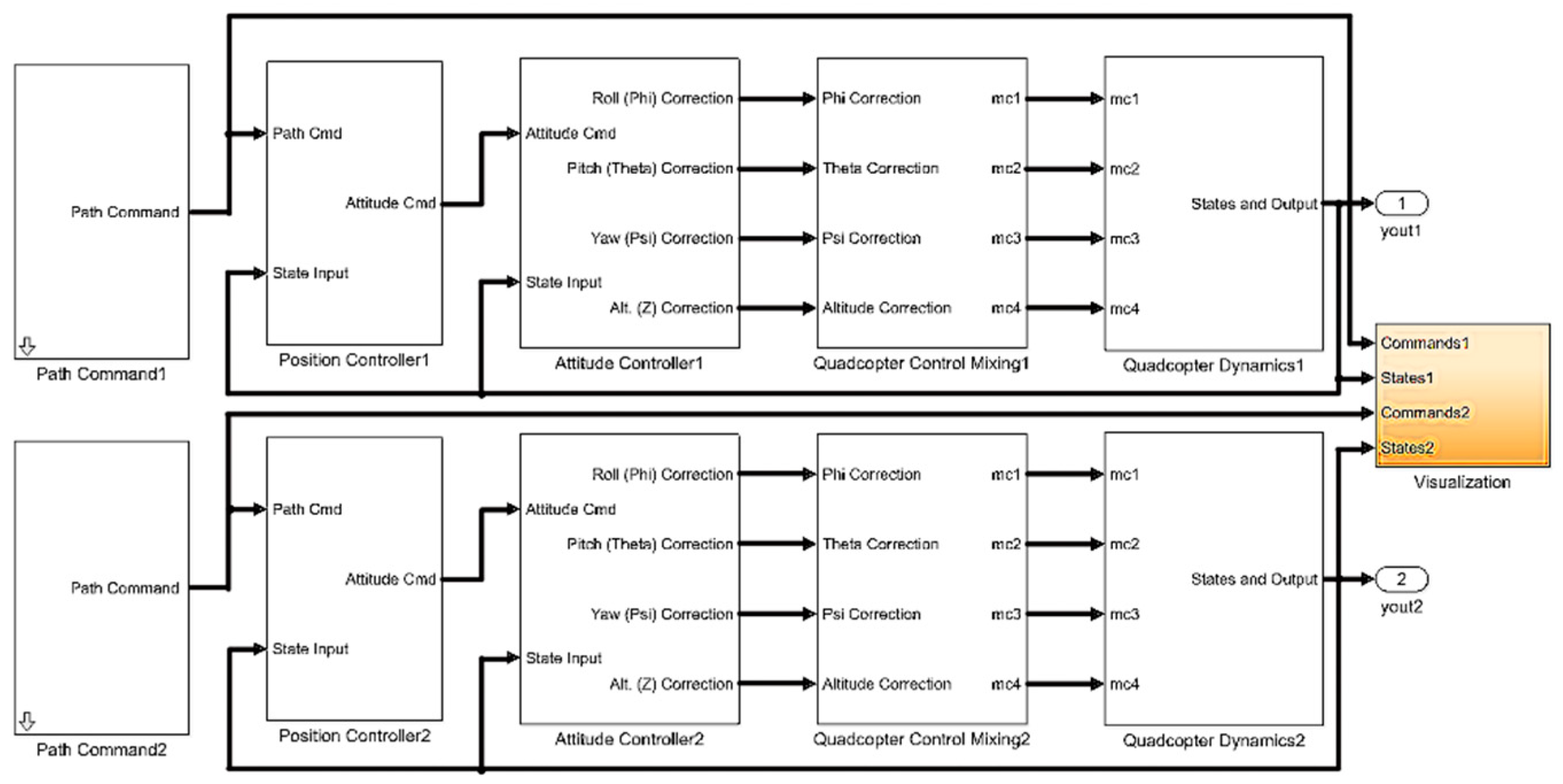 Sensors | Free Full-Text | Research on Aerial Autonomous Docking and ...