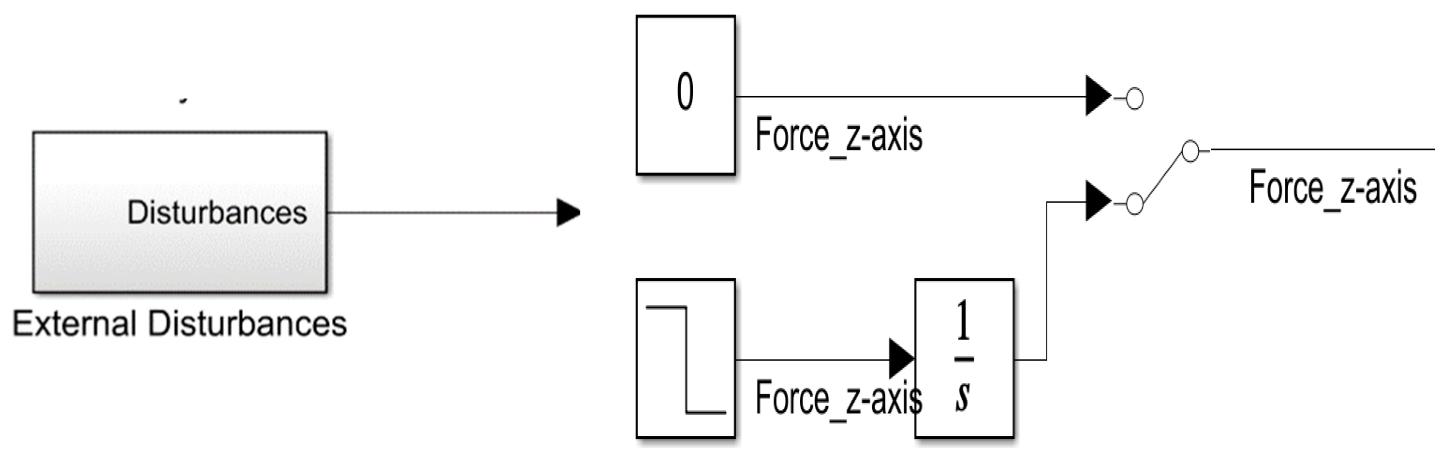 Sensors | Free Full-Text | Research on Aerial Autonomous Docking and ...