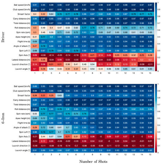Test–Retest Reliability of Task Performance for Golf Swings of Medium ...