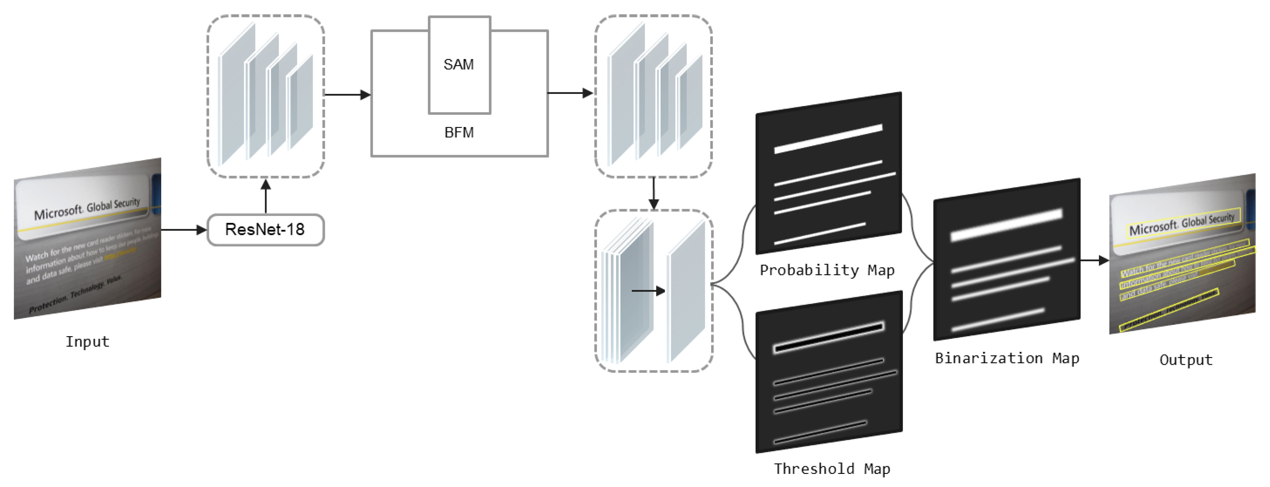 Attention Based Scene Text Detection On Dual Feature Fusion