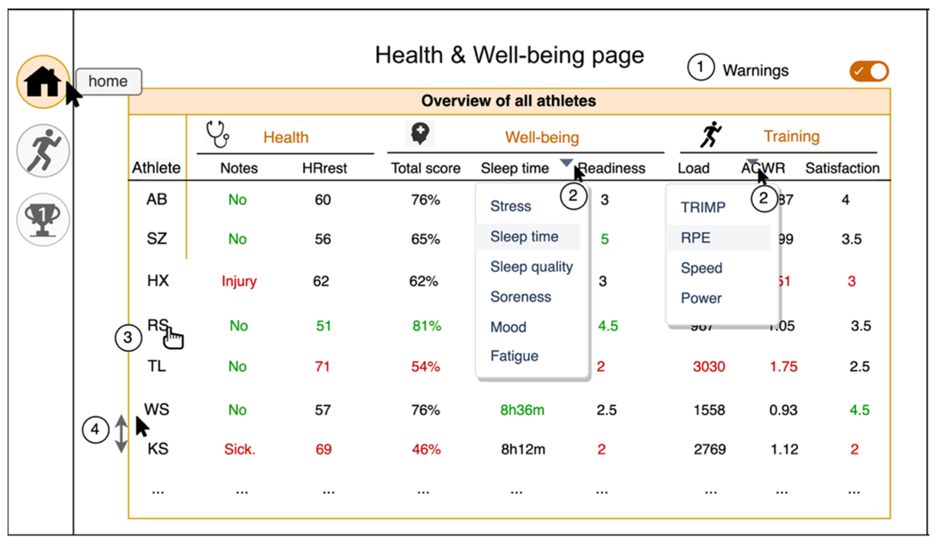Co-Operative Design of a Coach Dashboard for Training Monitoring and ...