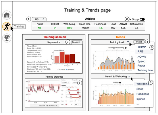 Co-Operative Design of a Coach Dashboard for Training Monitoring and ...