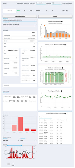 Co-Operative Design of a Coach Dashboard for Training Monitoring and ...