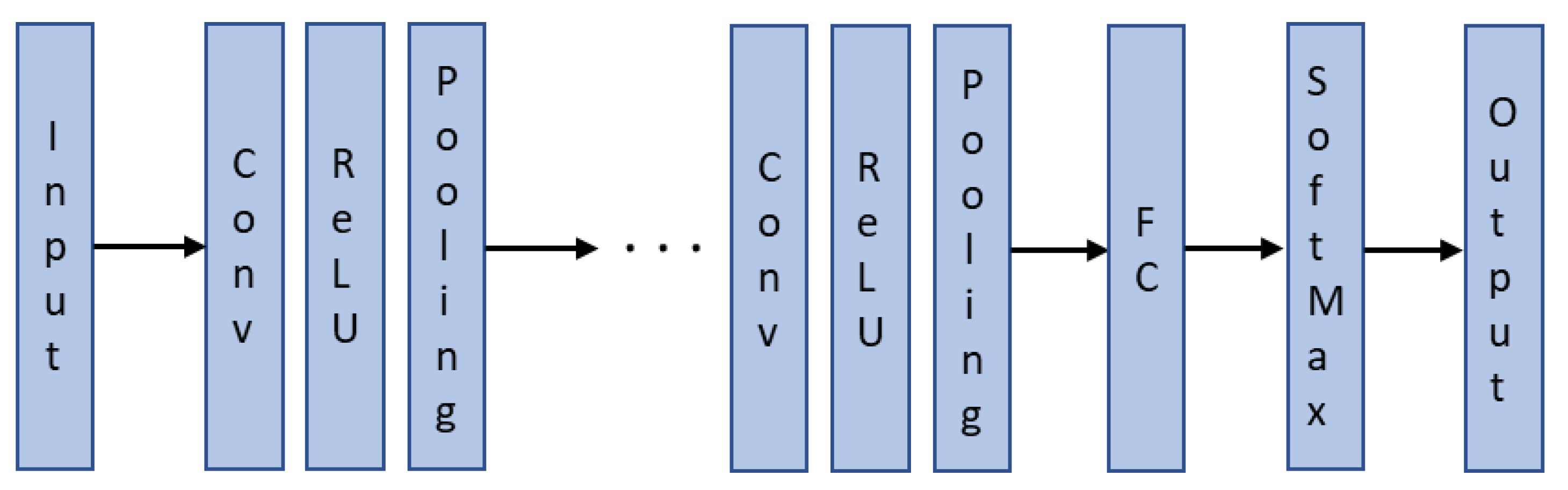 Sensors | Free Full-Text | Vision-Based Detection and Classification of ...