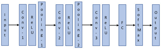 Vision-Based Detection and Classification of Used Electronic Parts