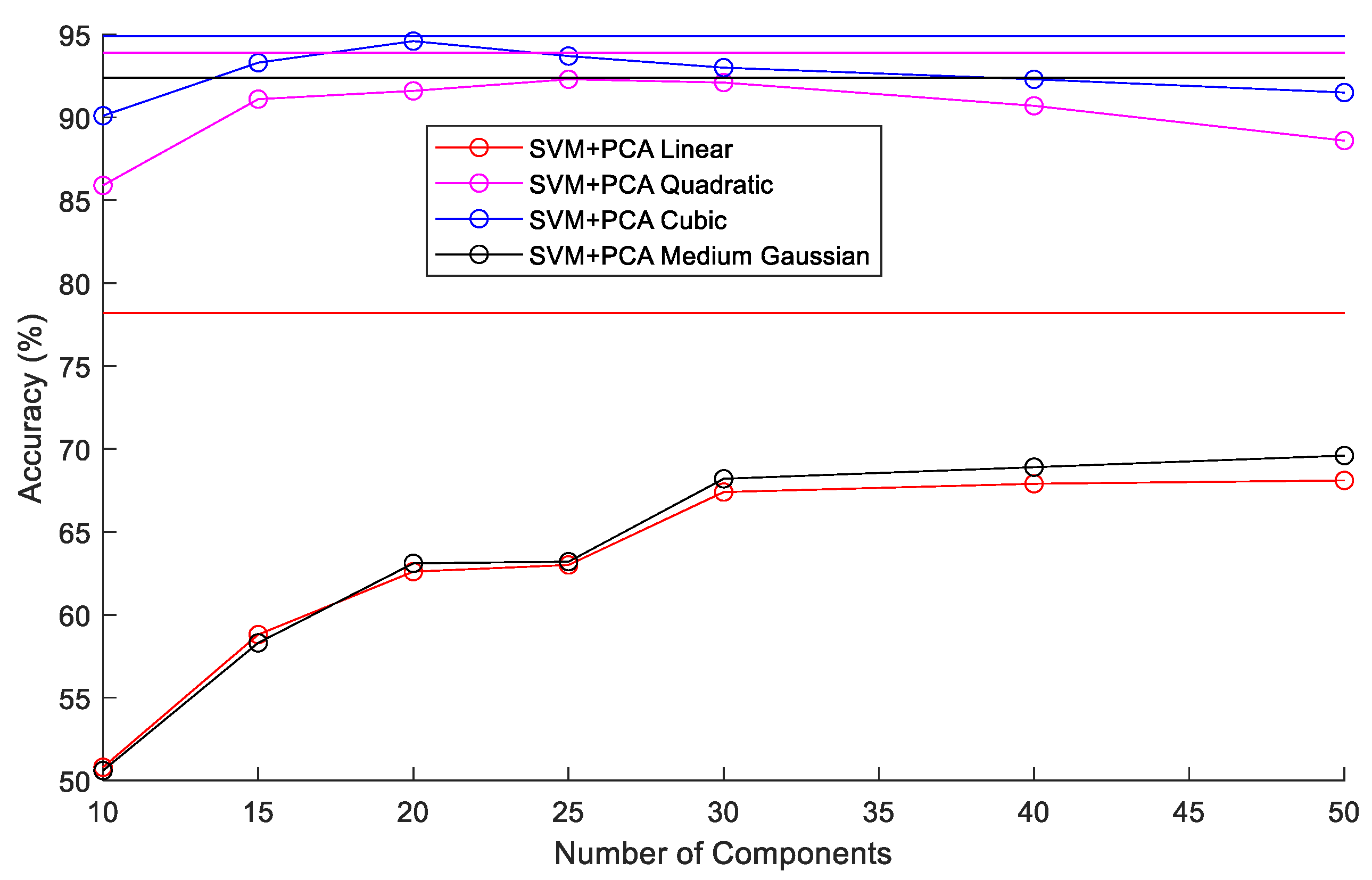 Sensors | Free Full-Text | Vision-Based Detection and Classification of ...