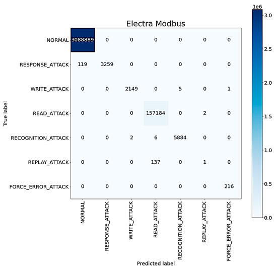 Deep Learning Anomaly Classification Using Multi-Attention Residual Blocks for Industrial ...