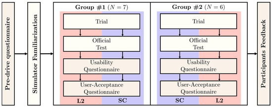 Sensors | Free Full-Text | Can Shared Control Improve Overtaking ...