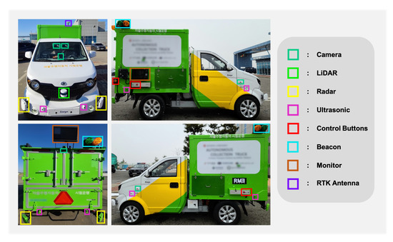 Sensors | Free Full-Text | Development of an Autonomous Driving Vehicle ...