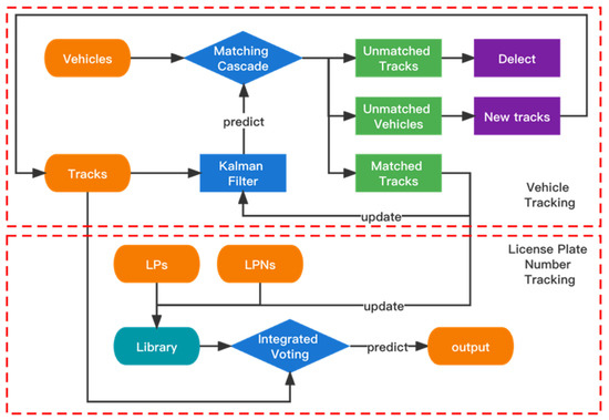 Open-Space Vehicle Positioning Algorithm Based on Detection and Tracking in Video Sequences