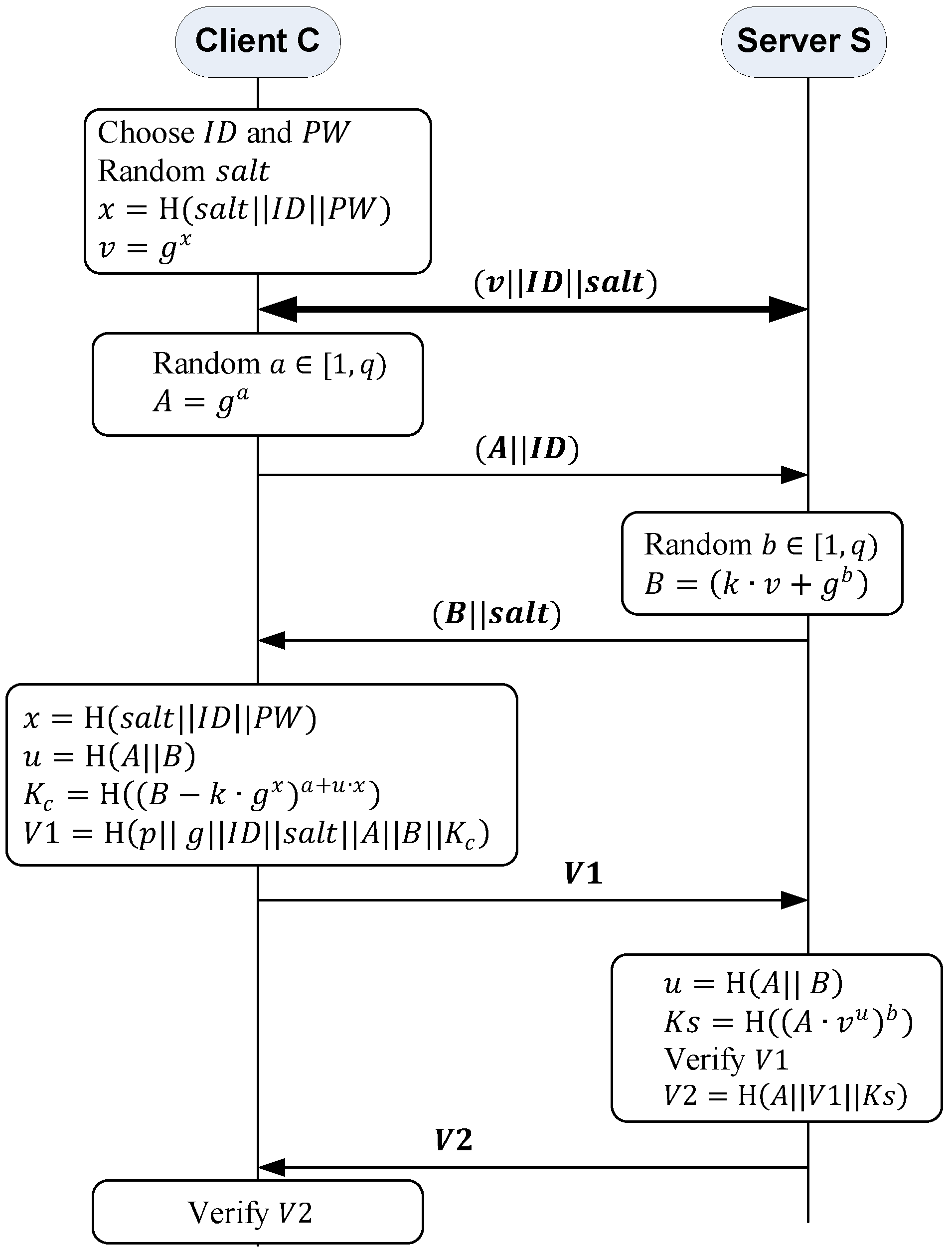 Sensors | Free Full-Text | Securing Session Initiation Protocol