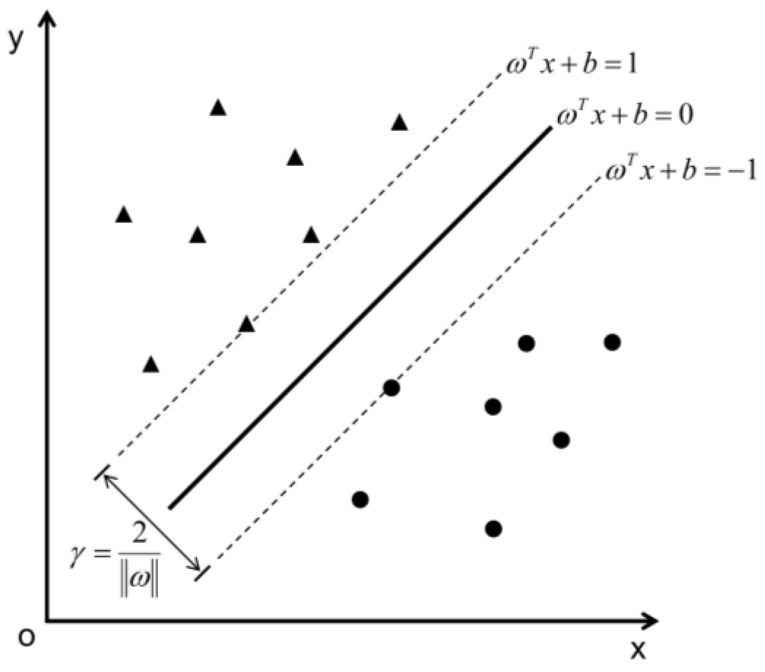 Sensors | Free Full-Text | Application of Transformer Models to ...