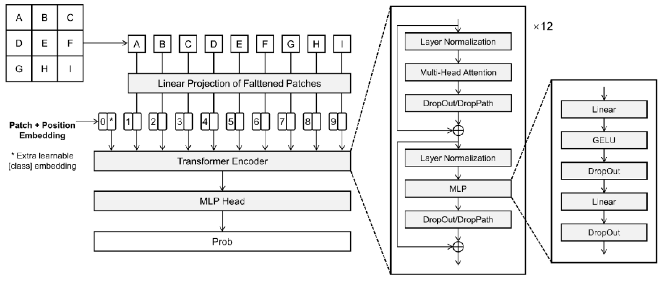 Application of Transformer Models to Landslide Susceptibility Mapping