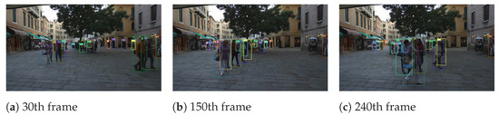 Sensors | Free Full-Text | Achieving Adaptive Visual Multi-Object Tracking with Unscented Kalman ...