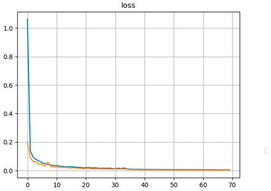 A Sign Language Recognition System Applied to Deaf-Mute Medical ...