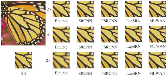 MLWAN: Multi-Scale Learning Wavelet Attention Module Network for Image Super Resolution
