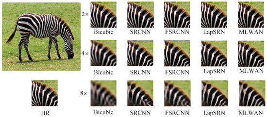 MLWAN: Multi-Scale Learning Wavelet Attention Module Network for Image Super Resolution