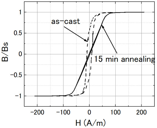 A Magnetic Sensor Based on the Nonlinear Effect of Co-Rich Amorphous Wire