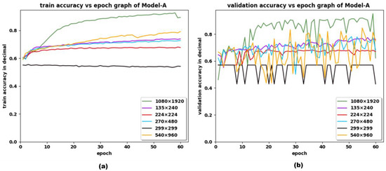 Detection of Image Level Forgery with Various Constraints Using DFDC Full and Sample Datasets