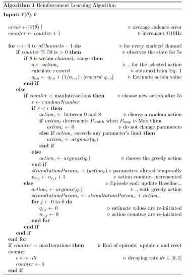 A Novel Functional Electrical Stimulation-Induced Cycling Controller ...