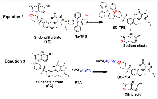 Two Versatile Pencil Graphite–Polymer Sensor Electrodes Coupled with ...