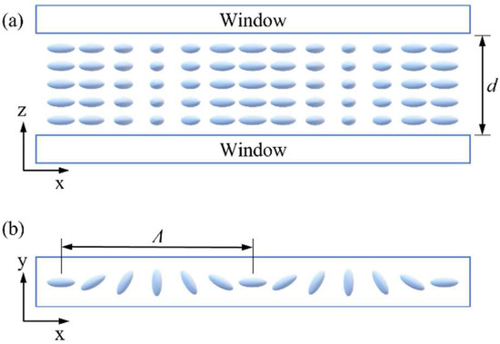 Circular Subaperture Stitching Interferometry Based on Polarization Grating and Virtual–Real ...