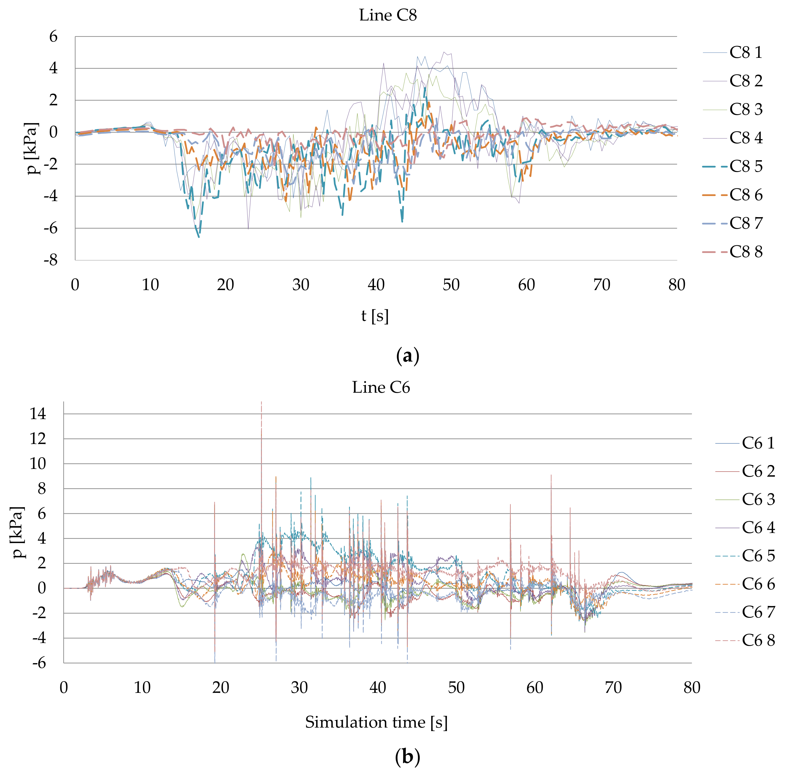 Ship Berthing and Unberthing Monitoring System in the Ferry Terminal