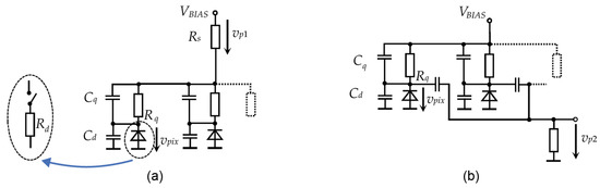 Statistical Analysis of Silicon Photomultiplier Output Signals