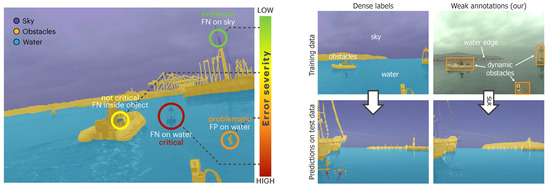 Sensors | Free Full-Text | Learning with Weak Annotations for Robust ...