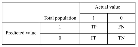 Towards an Optimized Ensemble Feature Selection for DDoS Detection Using Both Supervised and ...