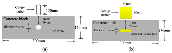 Sensors Free Full Text Concrete Multi Type Defect Classification